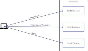 How a firewall burns down intruders - Tech 101